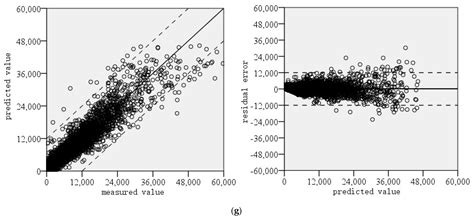 Applied Sciences Free Full Text Predicting Rutting Development Of