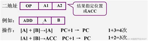 计算机组成原理（六）指令系统 自行设计指令系统 指令集 要求 包括模型机支持的所有指令操作码 或操作数 域 csdn博客