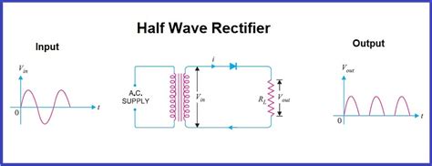 Electrical Technology Complete Guide To Electrical Engineering Wiring Safety