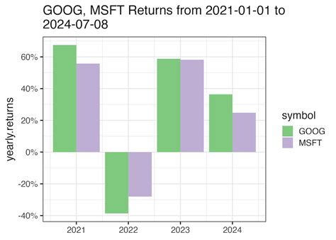 How To Format Date In Title Text In Ggplot2 Data Viz With Python And R