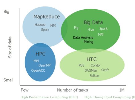 High Throughput Computing Workshop E Cam
