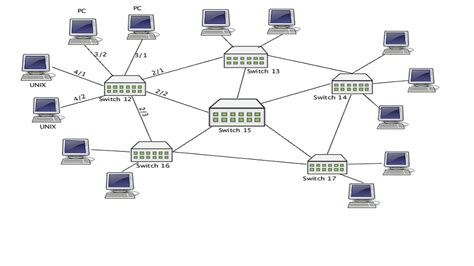 Best Free Open Source Flowchart Software