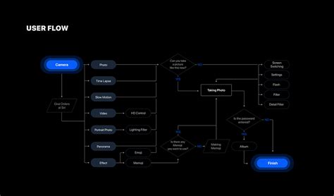 IOS Camera App Re Design On Behance