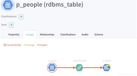 Apache Atlas元数据血缘关系(lineage)功能研究atlas 血缘关系 Csdn博客 Apache Atlas元数据血缘关系(lineage)功能研究atlas 血缘关系 Csdn博客