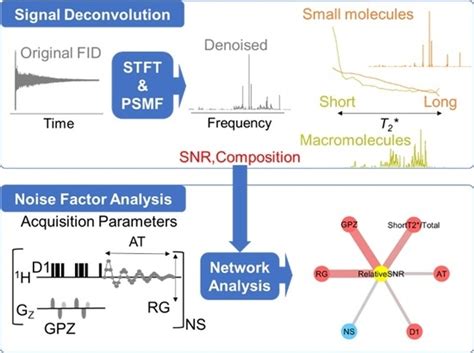 Ijms Free Full Text Signal Deconvolution And Noise Factor Analysis Based On A Combination Of