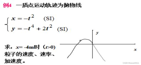 大学物理——运动学例题 大学物理经典例题csdn csdn博客