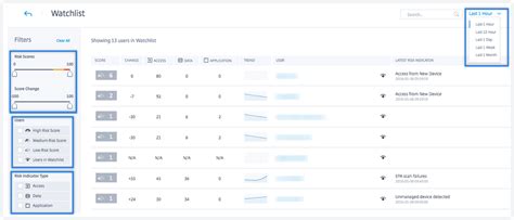 Whats New Citrix Analytics For Security