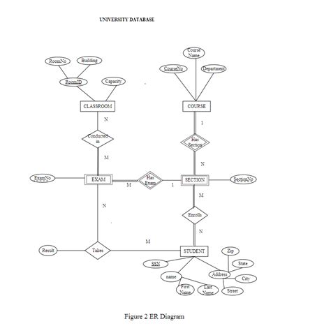 using sql create tables according to the given