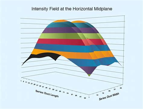 UV Basics Learn Everything About UV Technology UVDI