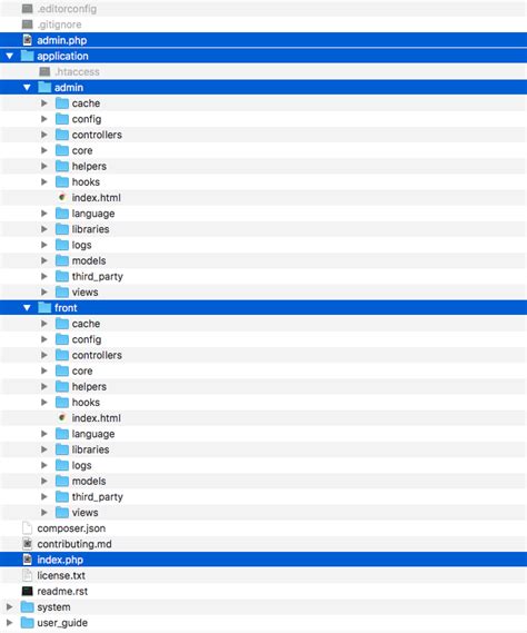 Php Multiple Codeigniter Application Folder Stack Overflow