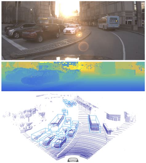 3d Point Clouds Bounding Box Detection And Tracking