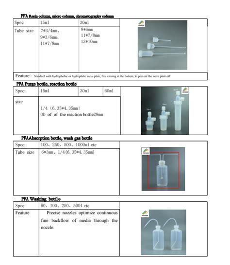 Pfa Lab Things Pfa Bottle Beaker Test Tube คณภาพสง Pfa Lab Things Pfa Bottle Beaker Test Tube