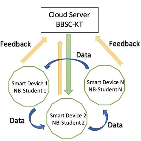 Lambda Architecture For Lifelong Sentiment Classification Download Scientific Diagram