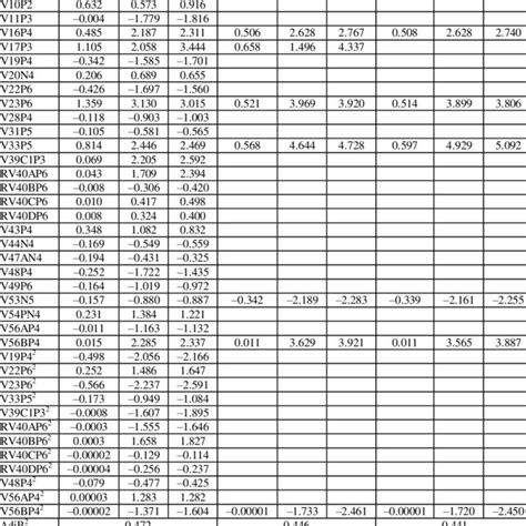 Censored Linear Regression Estimates Download Table