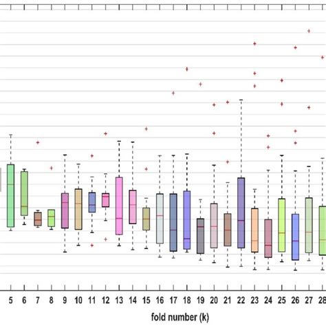 The Sensitivity Analysis Calculating Parameter Contribution After A