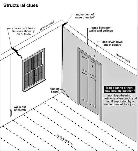 Enhance Home Safety The Role Of Interior Home Inspections