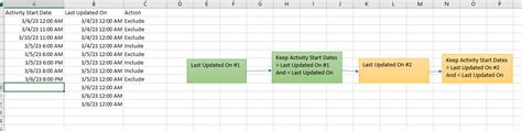 Solved Logic Based On Dates Interaction In Powerquery Microsoft