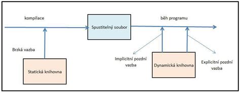 Assembler DruhÁ ČÁst Obsah Pdf Stažení Zdarma