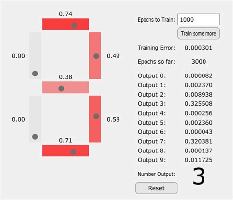GitHub Aiden Robinson Segment Display Recognition Neural Network In C Feedforward Neural