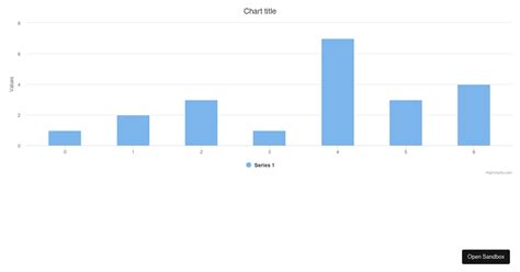 highcharts react demo forked codesandbox