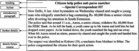 Report Writing Format Class 9 Examples Questions Learn Cram