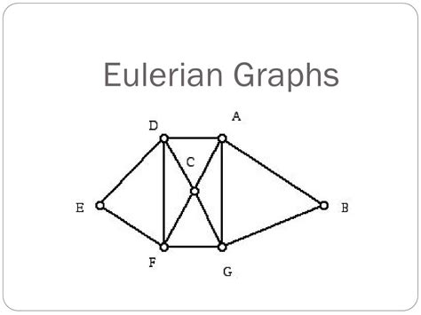 Ppt Graph Theory Powerpoint Presentation Free Download Id 2786577