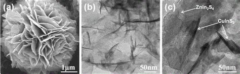 一种锌铟硫铜铟硫二维异质结光催化剂、其制备方法及应用与流程 一种锌铟硫铜铟硫二维异质结光催化剂、其制备方法及应用与流程