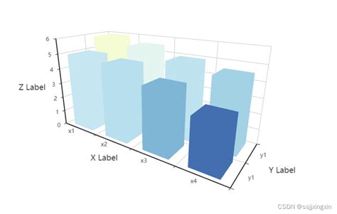 使用pyecharts绘制三维柱状图（附调整柱体大小方法） pyecharts 3d柱状图 csdn博客