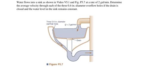 Solved Water Flows Into A Sink As Shown In Video V And Chegg Com