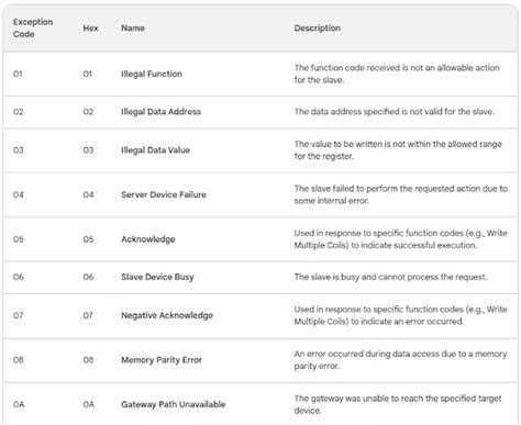 IMQ Minded Security Blog