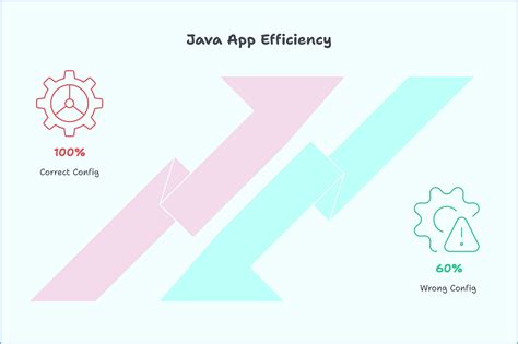 Unlocking Real Time Debugging In Spring Boot 3 With Loggingsystem By