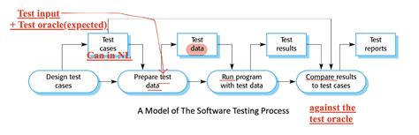 Software Engineering Course Note UltraFish