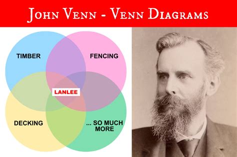Lanlee On 04 Apr 1923 John Venn English Mathematician And Inventor