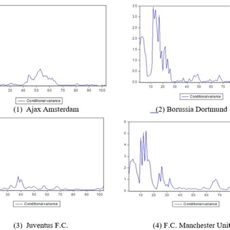 Conditional Variance Source Authors Computation 2020 Download