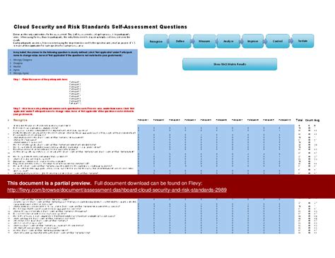 Assessment Dashboard Cloud Security And Risk Standards Template Excel Xls