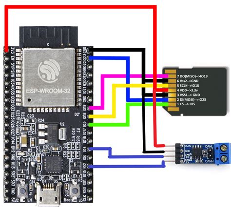 Nmea2000 Und Esp32 Open Boat