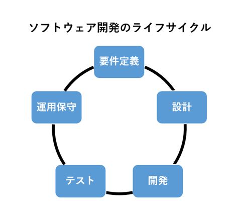 ソフトウェア開発 株式会社思源ソフト