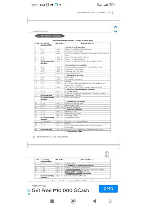 Accountancy Module 1 Part 54 Accounting Information System Studocu