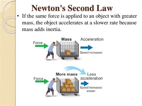 Understanding Newton's Second Law of Motion