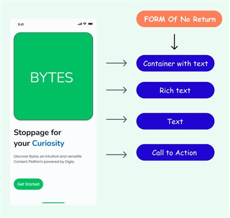 Understanding Client Driven Ui Limitations And The Rise Of Server