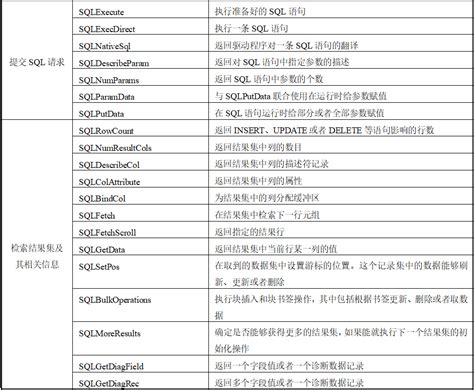 数据库原理 第1关：odbc程序设计[头歌] nav 第1关 odbc程序设计 csdn博客