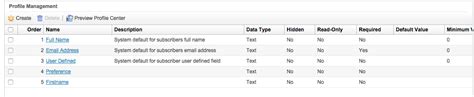 Marketing Cloud Personalization String In Email Not Appearing When