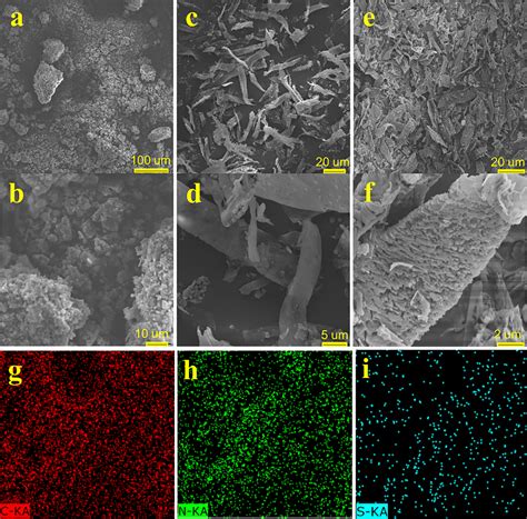 Figure 1 From Ultrasonic Assisted Synthesis Of Porous S Doped Carbon Nitride Ribbons For