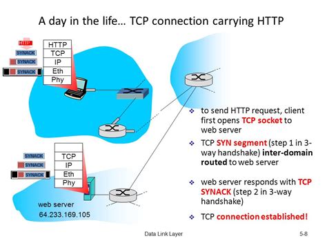 Csci 3335 C Omputer N Etworks A Day In The Life Of A Web Request Vamsi