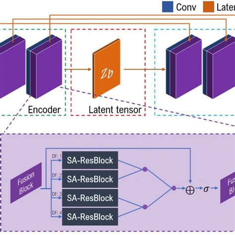 Cvml Team Wasserstein Autoencoder Download Scientific Diagram