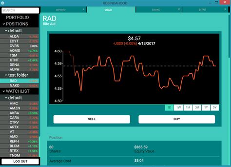 Is There Any Free Stock Charting Software Gerachristmas