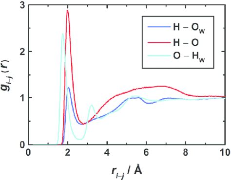 Radial Distribution Functions Rdfs Between H 2 O And 1 3 Dmu Atoms In