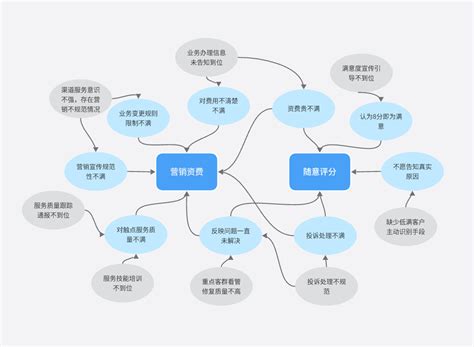 关系图 Boardmix模板社区