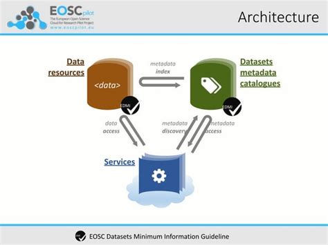 Interoperability In Practice And Fair Data Principles Pdf