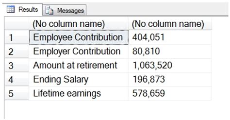WestClinTech SQL Server Functions Blog K Calculator In SQL Server